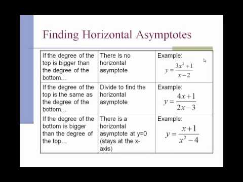 Algebra 2 Graphing Rational Functions - Asymptotes and Holes