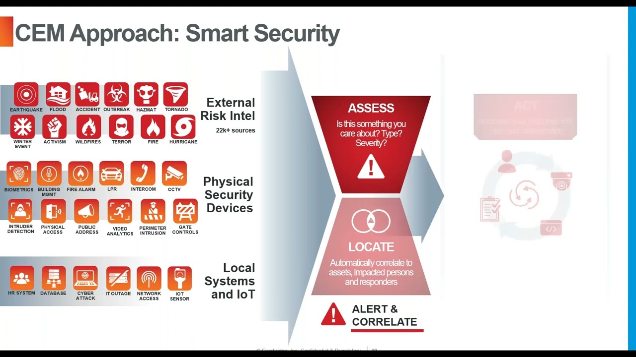 Everbridge Live:  Future Proofing Physical Security Management