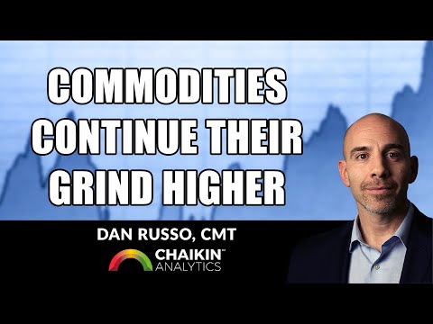 Commodities Continue Their Grind Higher | Dan Russo, CMT | Stock Market Today (03.15.21)