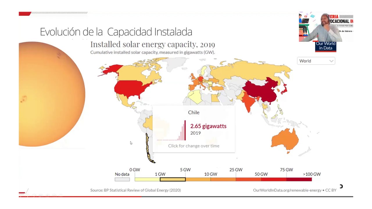Charla Área Electricidad Electrónica y Telecomunicaciones: Energías Renovables Solar Fotovoltaica