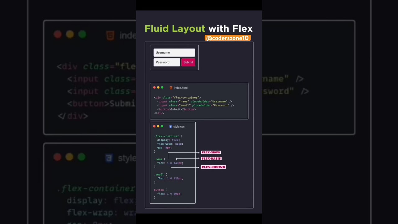 Fluid layout with flex #art #synthwave #electronicmusic #coder #html5 #python #coding #love