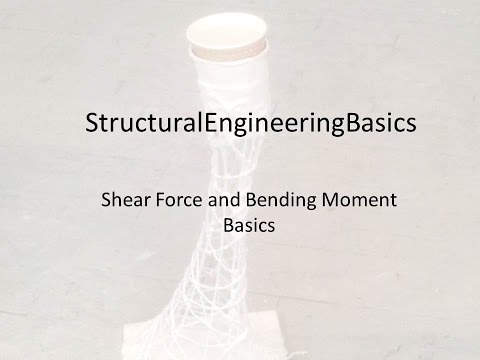 Shear forces and bending moments: the basics