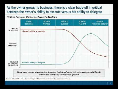 Five Stages of Business Growth