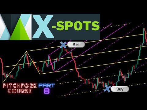 Pitchfork Trading-Part 8 : Using the intersection of pitchforks to identify price reversal points