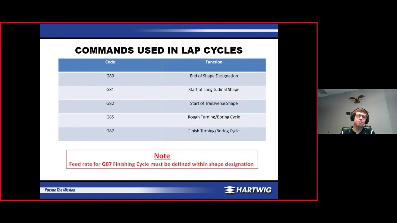 Okuma Lathe Programming Guide - Turning Cycles