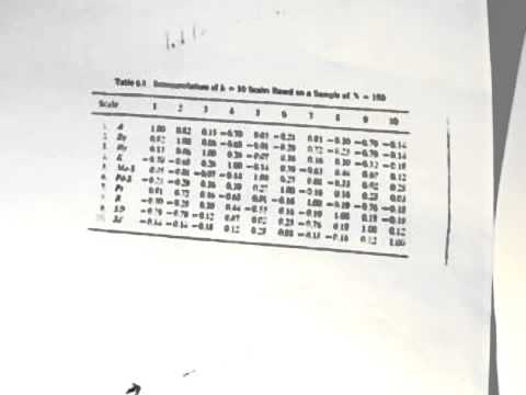 Factor Analysis 1