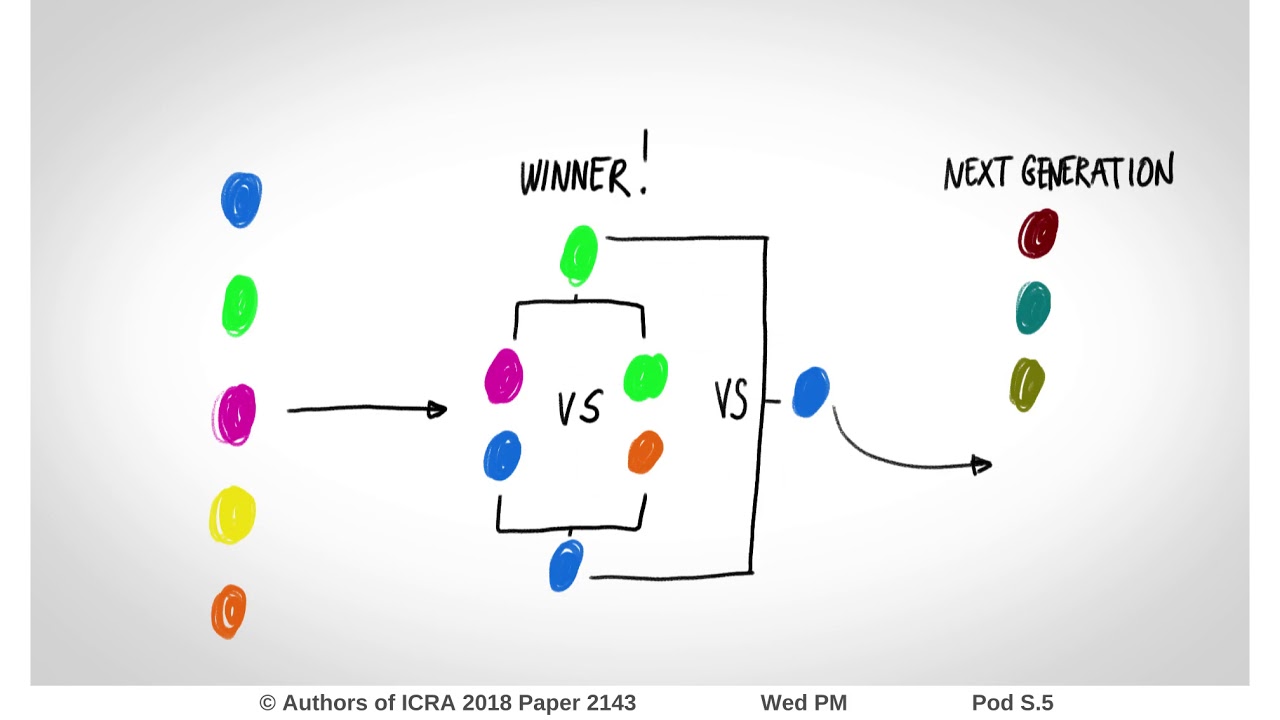 An Evolutionary Algorithm for Online, Resource Constrained, Multi-Vehicle Sensing Mission Planning