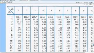 Cara Menghitung F Tabel