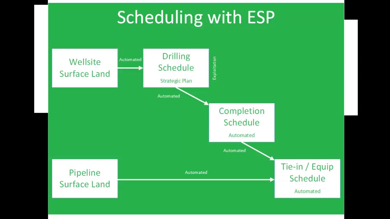 ESP Scheduler