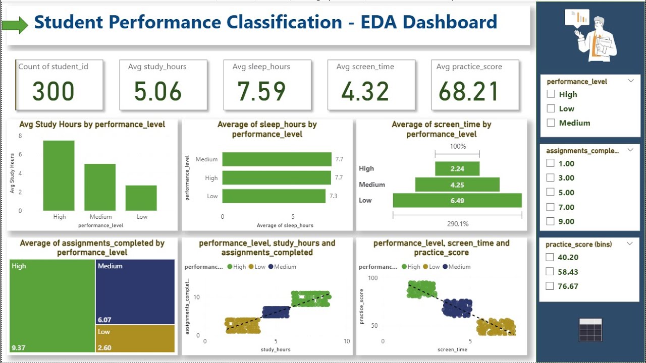 Student Performance Classification  - EDA Dashboard Using Power BI - Power BI Tutorial