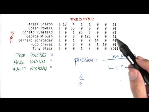 Learn Equation for Precision Intro to Machine Learning - Mind Luster