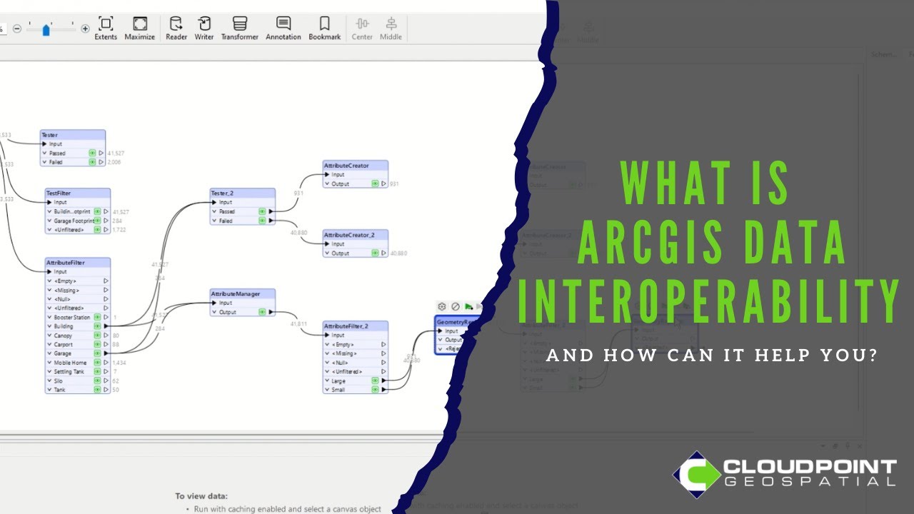 What is ArcGIS Data Interoperability and How Can it Help You?