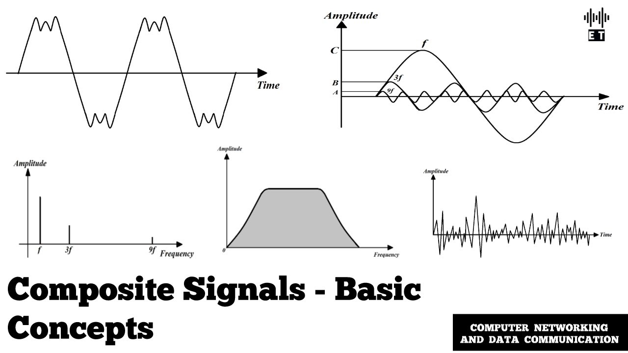 Basic Concepts About Composite Signals | Data Communication And Computer Networking