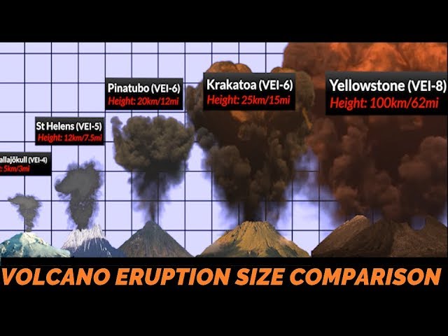 Yellowstone El Supervolcán Activo Que Parece Disminuir Su Intensidad