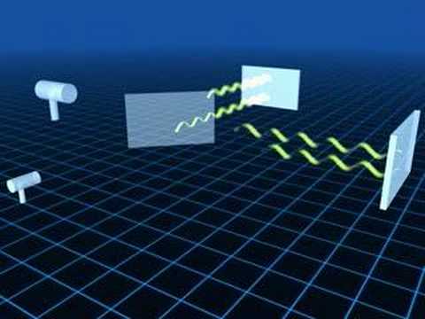 Galilean Transformation Equation - Mini Physics - Learn Physics