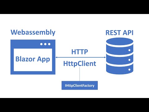 Learn HttpClient in Blazor Webassembly - Mind Luster