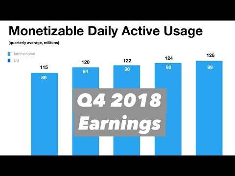 Twitter Reports Rev of $909M (+24%) & EBIT of $210M (+88%) 📊