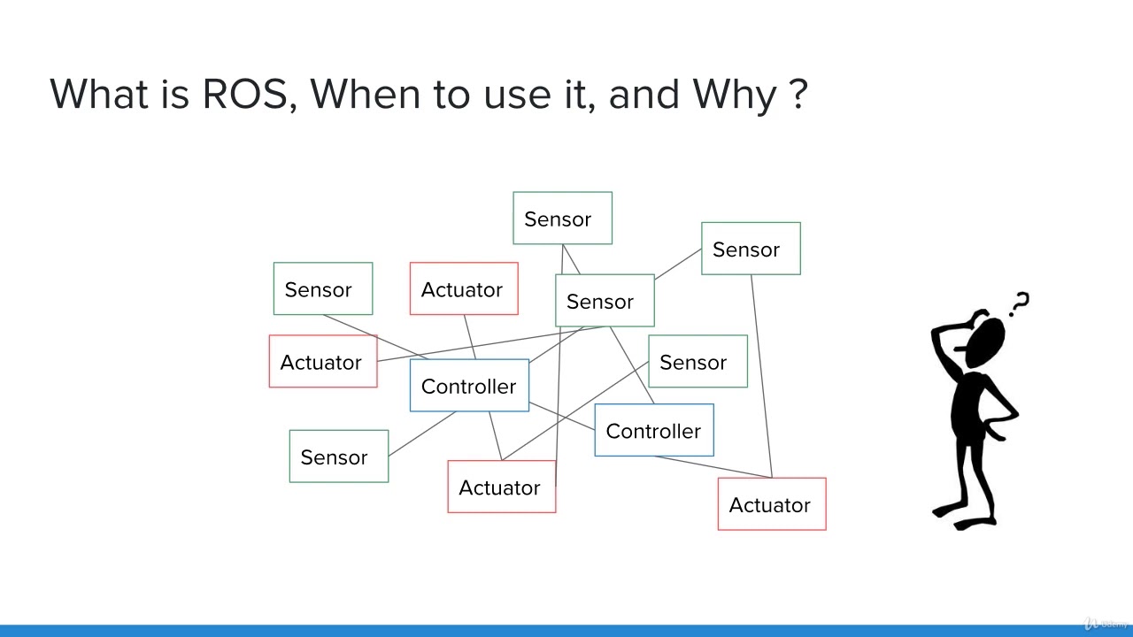 What is ROS, When to use it, and Why ? - Robot Operating System Tutorial