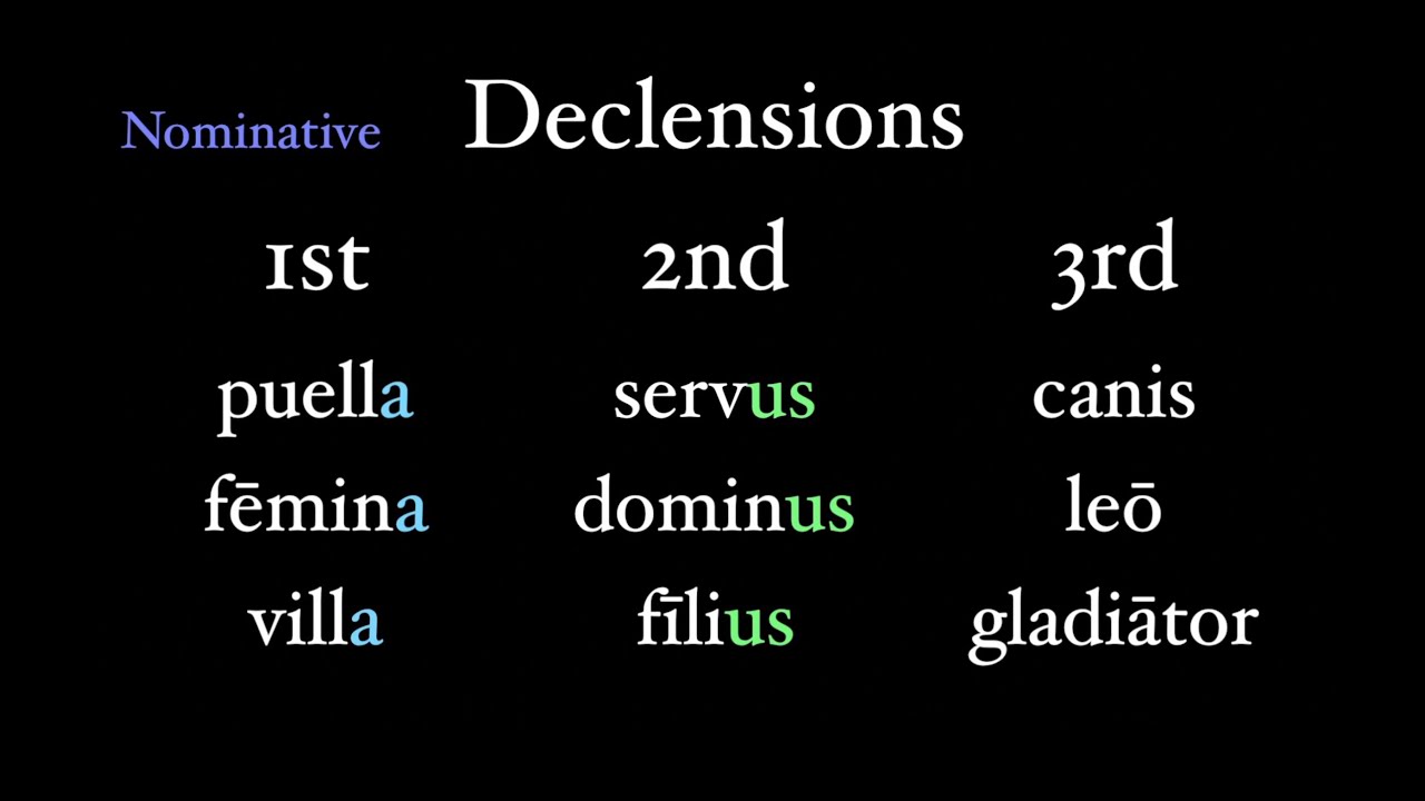 Basics of Declension