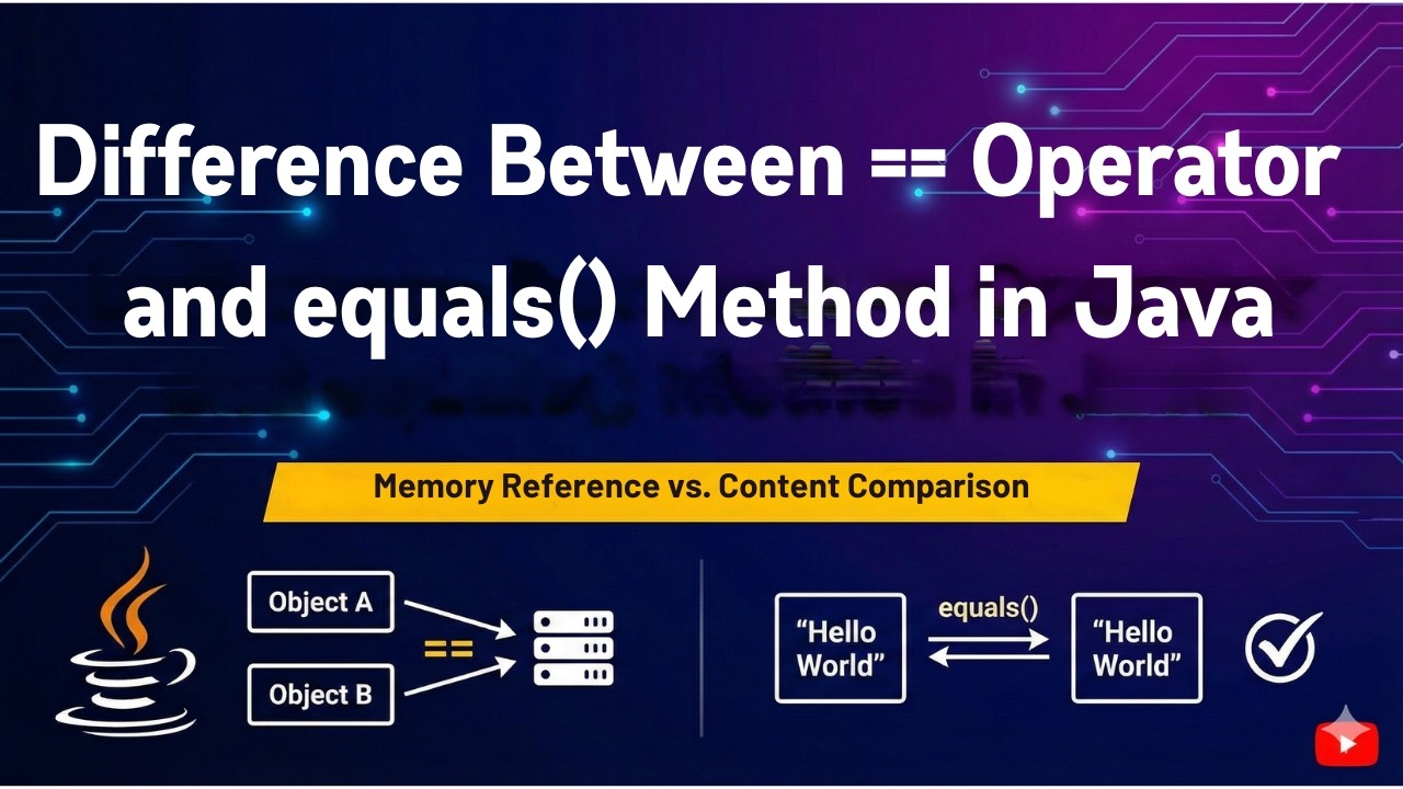 Difference Between == Operator and equals() Method in Java | Theory + Code Demo