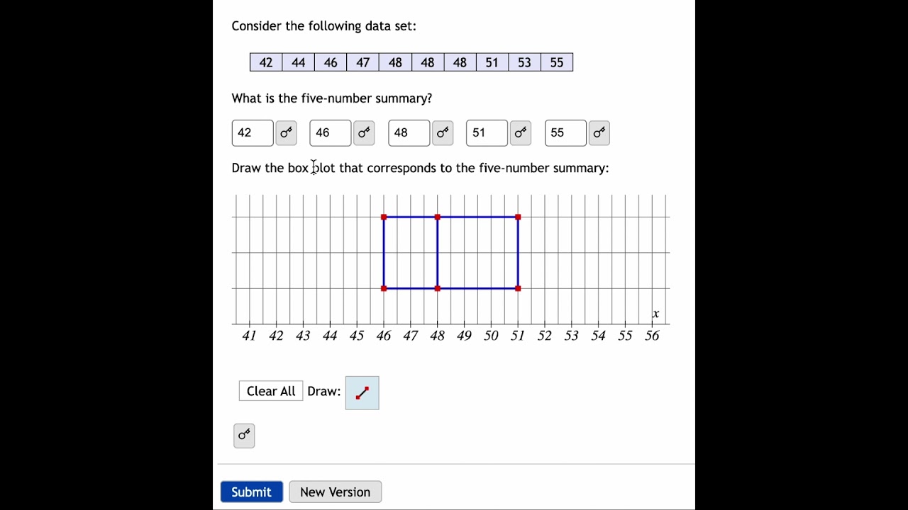 Drawing a Box Plot on MyOpenMath