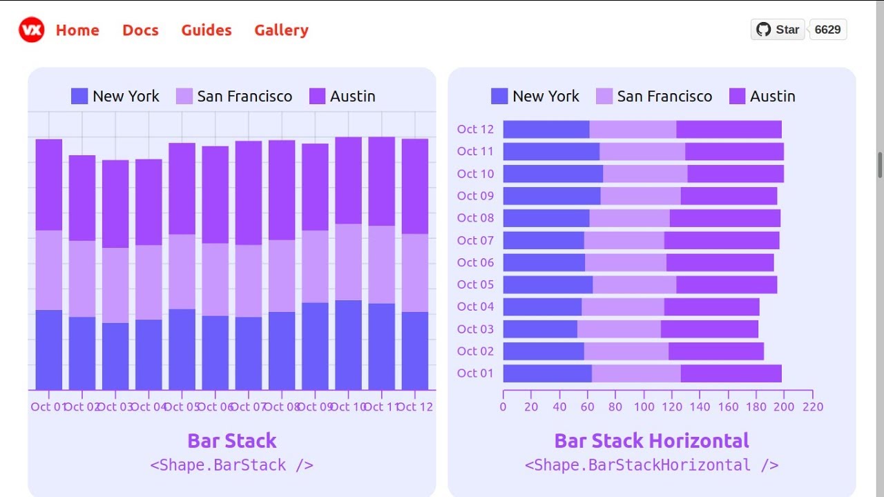 TOP 6 REACT JS CHARTING AND DATA VISUALIZATION LIBRARIES 📈