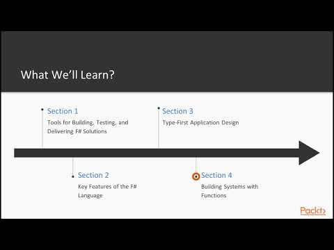 Learn Building F Applications The Course Overview | packtpub com - Mind Luster