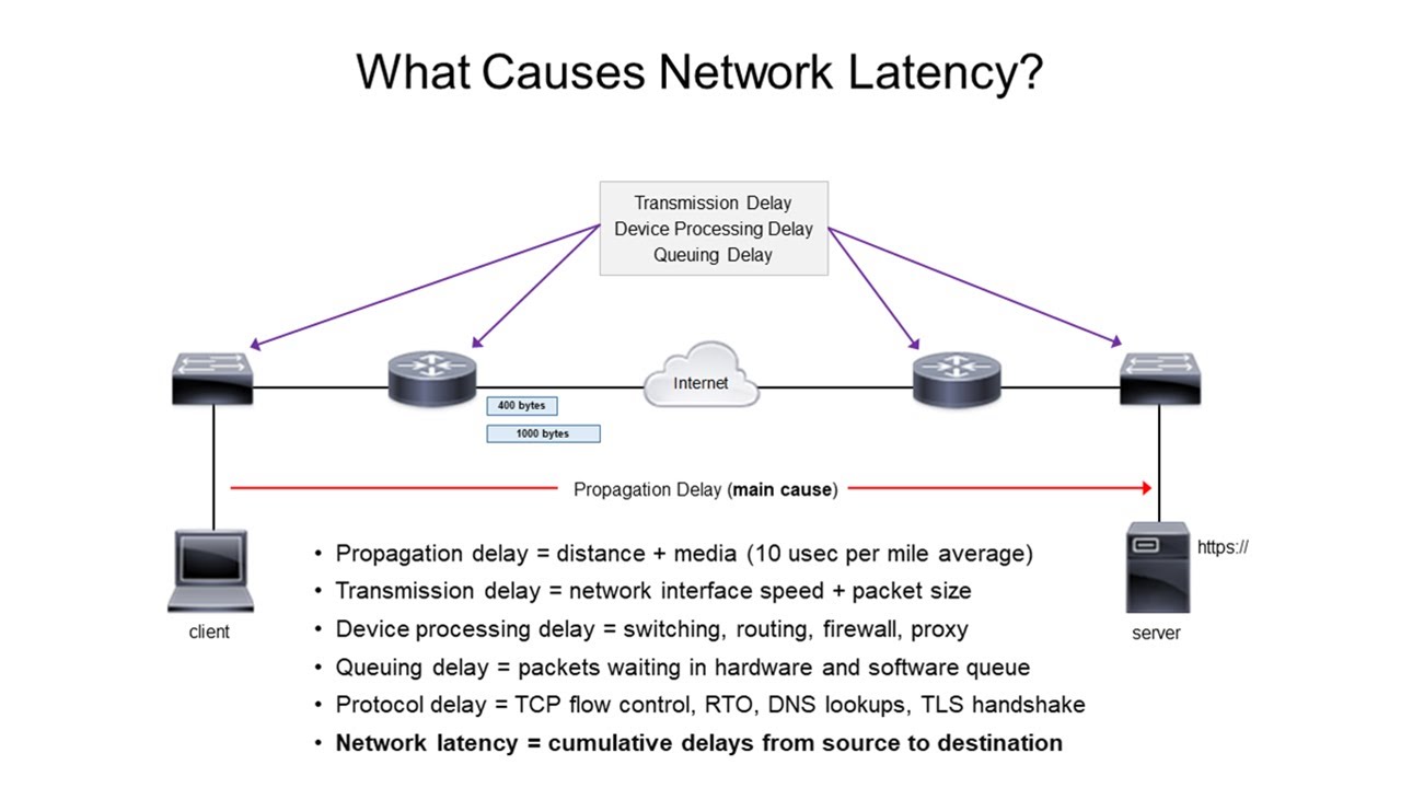 What Causes Network Latency? Slow Applications & Performance Engineering