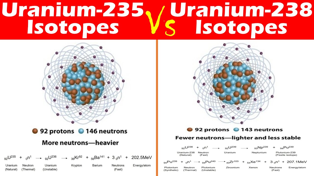 Differences between Uranium-235 and Uranium-238 Isotopes.