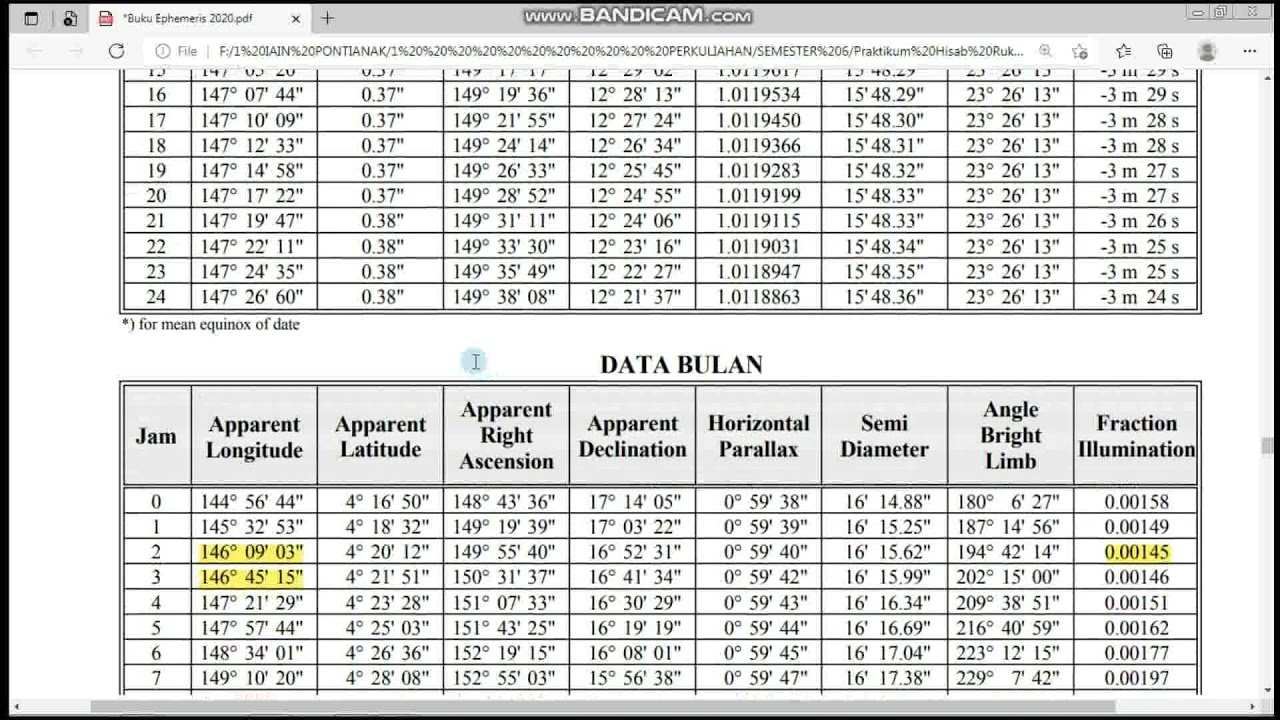 Menghitung Awal Bulan Qamariyah Menggunakan Tabel-ILMU FALAK (Part 1)