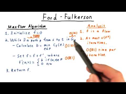 Learn The Ford Fulkerson Algorithm GT Computability Complexity Theory Algorithms - Mind Luster