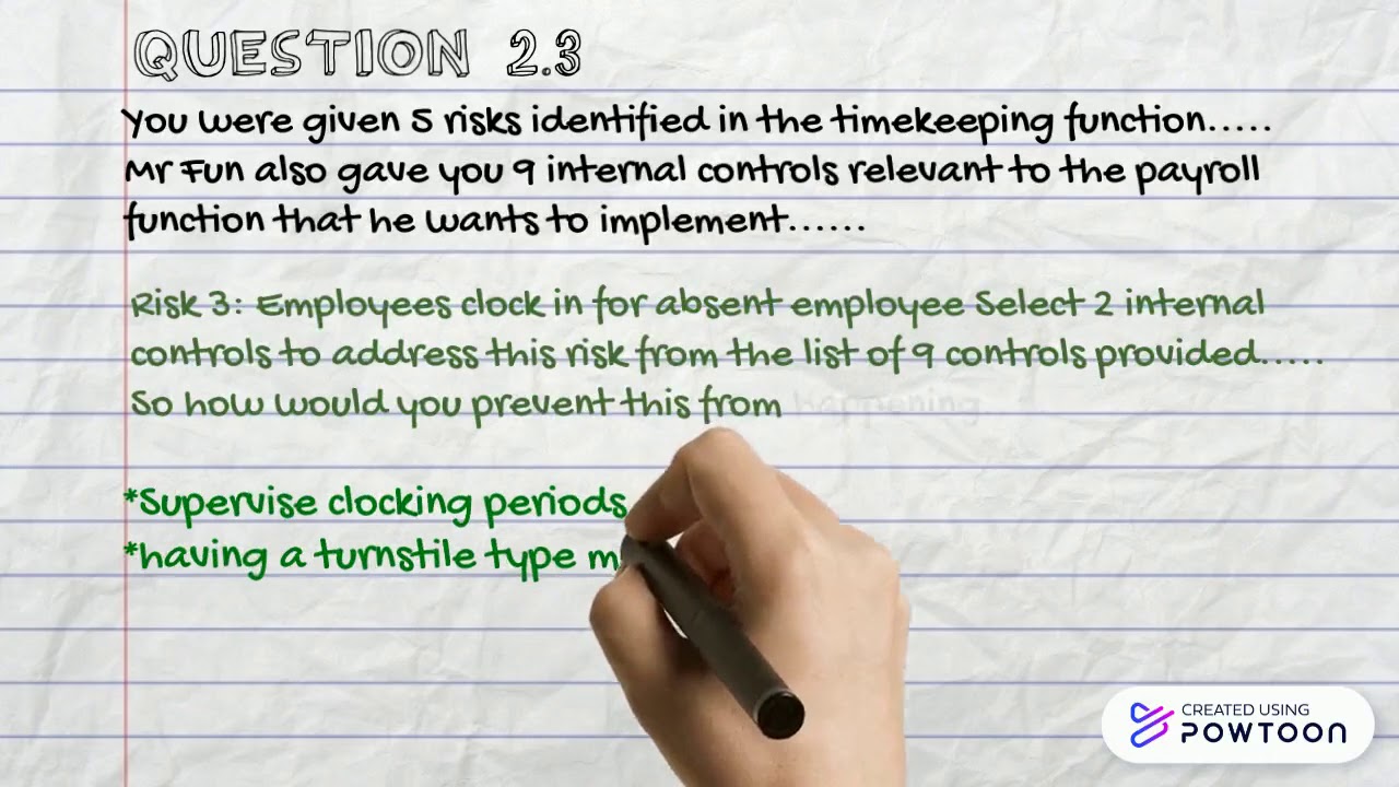 AUE2602, Assignment 2, Question 2