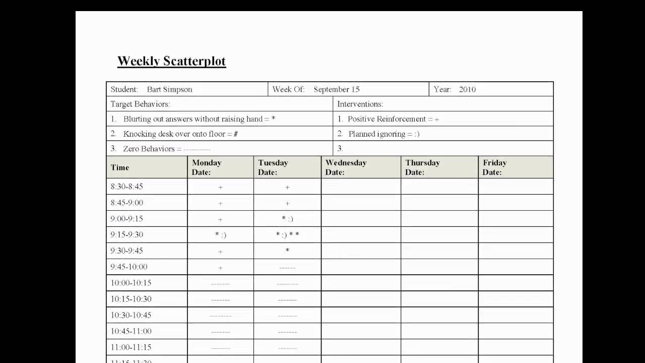 Using a Scatter Plot Assessment