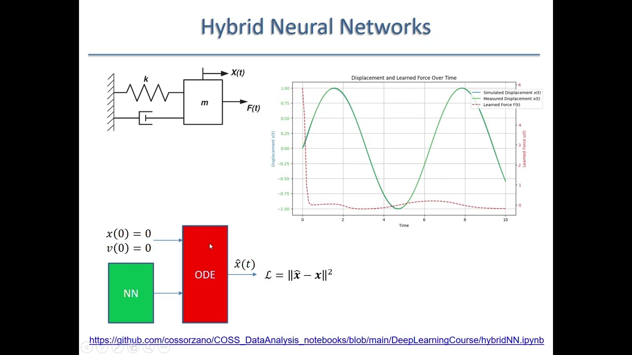 Deep Learning 35. Physics-Informed Neural Networks (PINN)