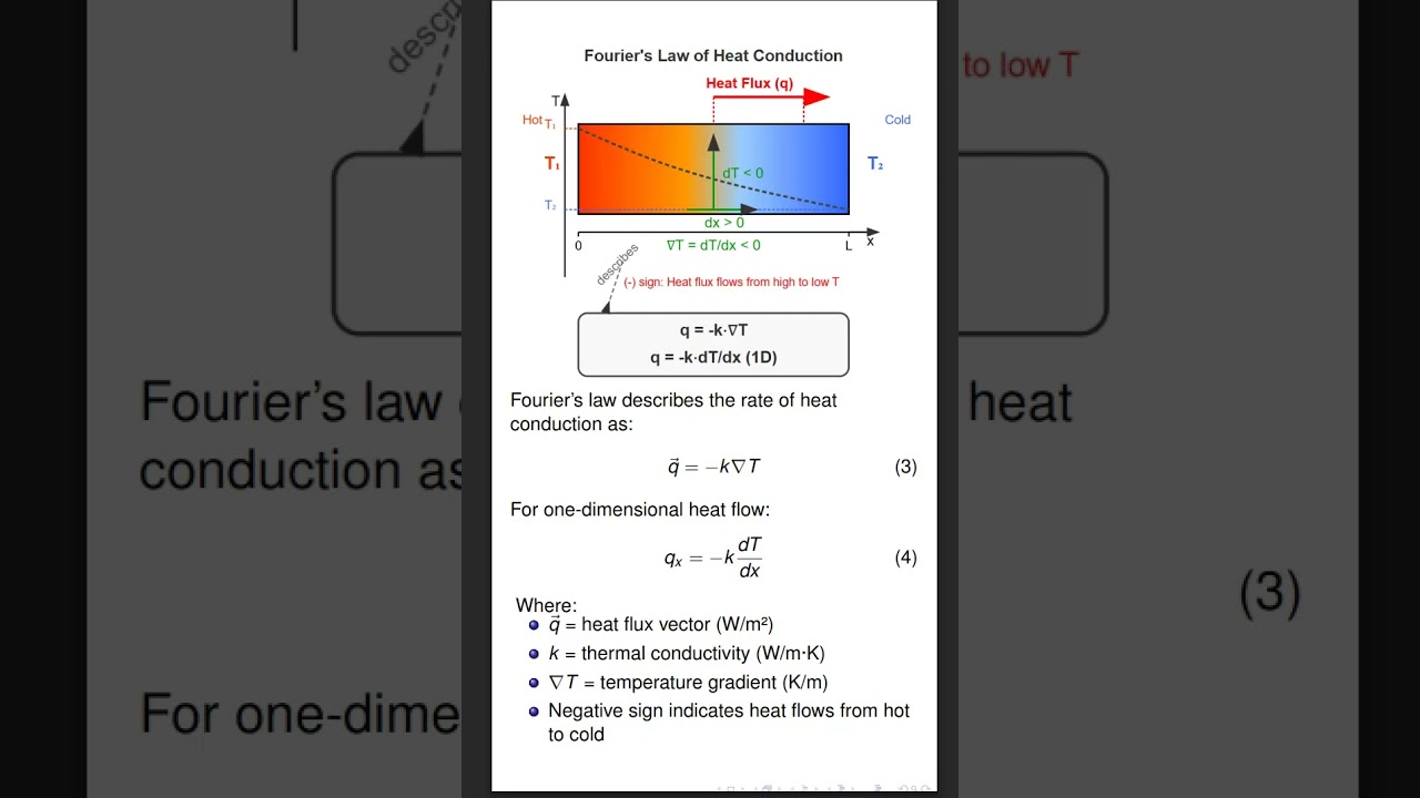 Fourier's Law of Heat Conduction #chemicalengineer  #heattransfers #FouriersLaw #HeatTransfer