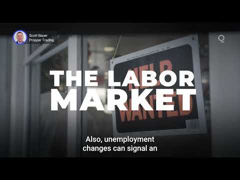 Three Recession Indicators to Watch | Presented by CME Group