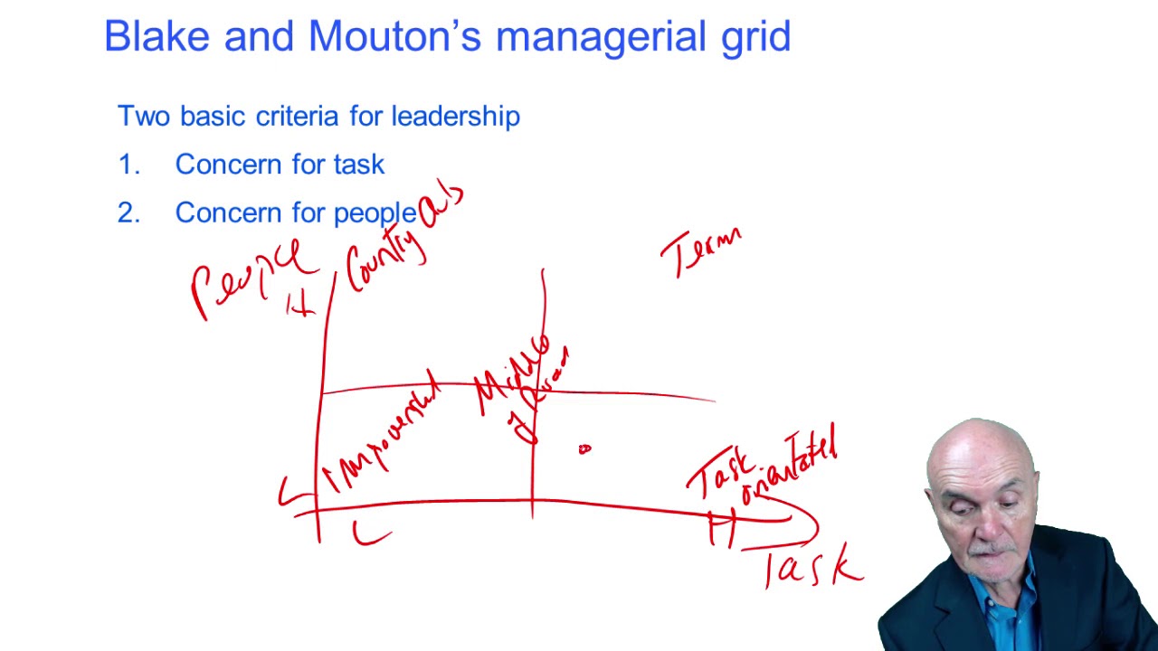 Leadership - ACCA Paper BT