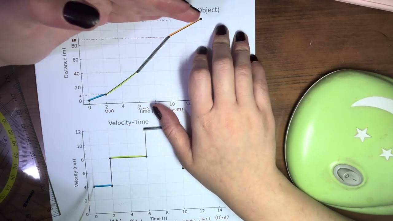 Exercise 3 , graphs worksheet, part 1 