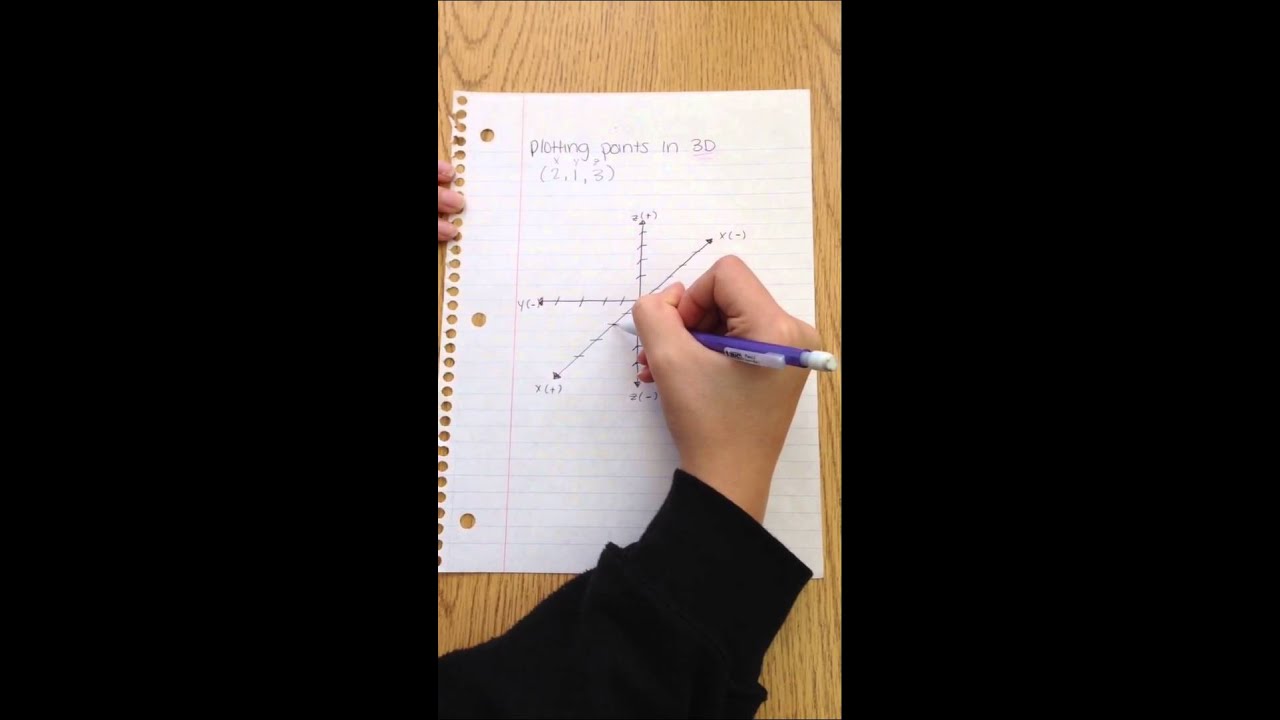 Plotting points in 3D