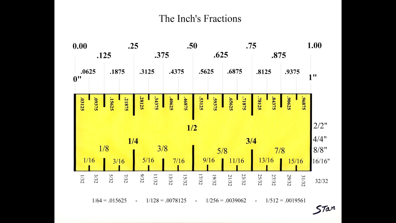 The Inch, understanding it's fractions.  Converting it to 100th's