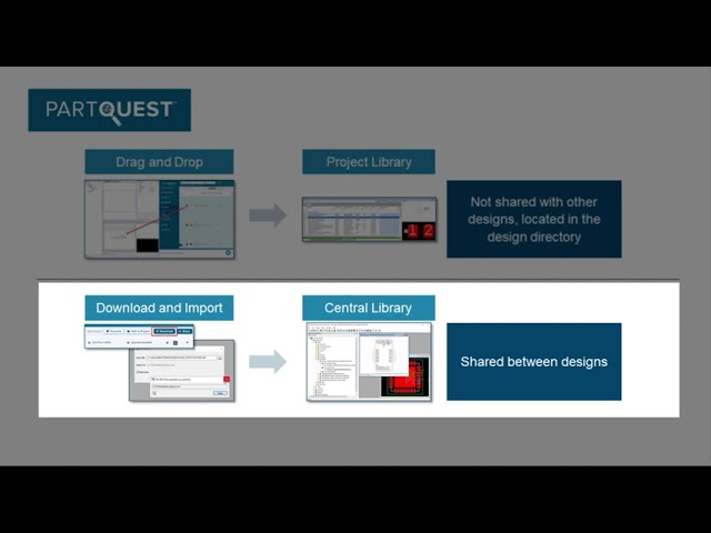 PartQuest Portal - Part Search | InnoFour