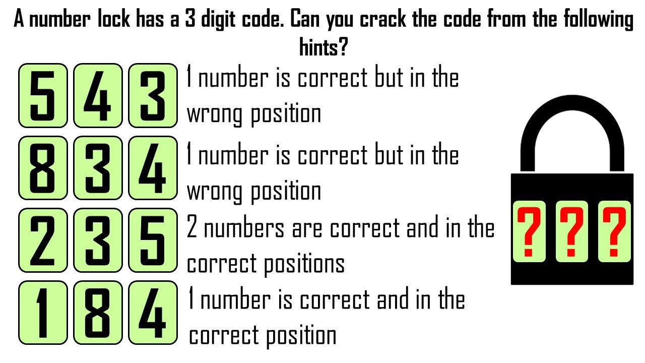 Can yoy crack the code? I Logic puzzle with answer