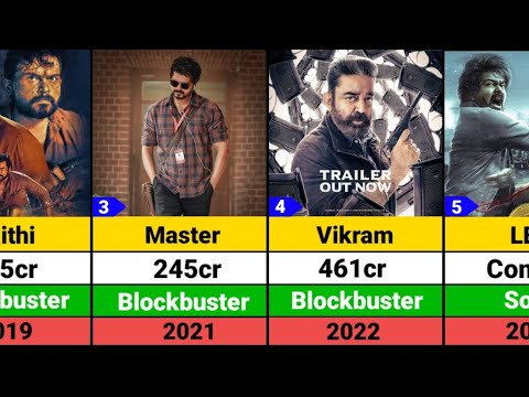 Lokesh Kanagaraj Hits and Flops Movies list | LEO | Coolie