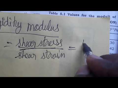 Rigidity modulus SI unit and dimensional formula