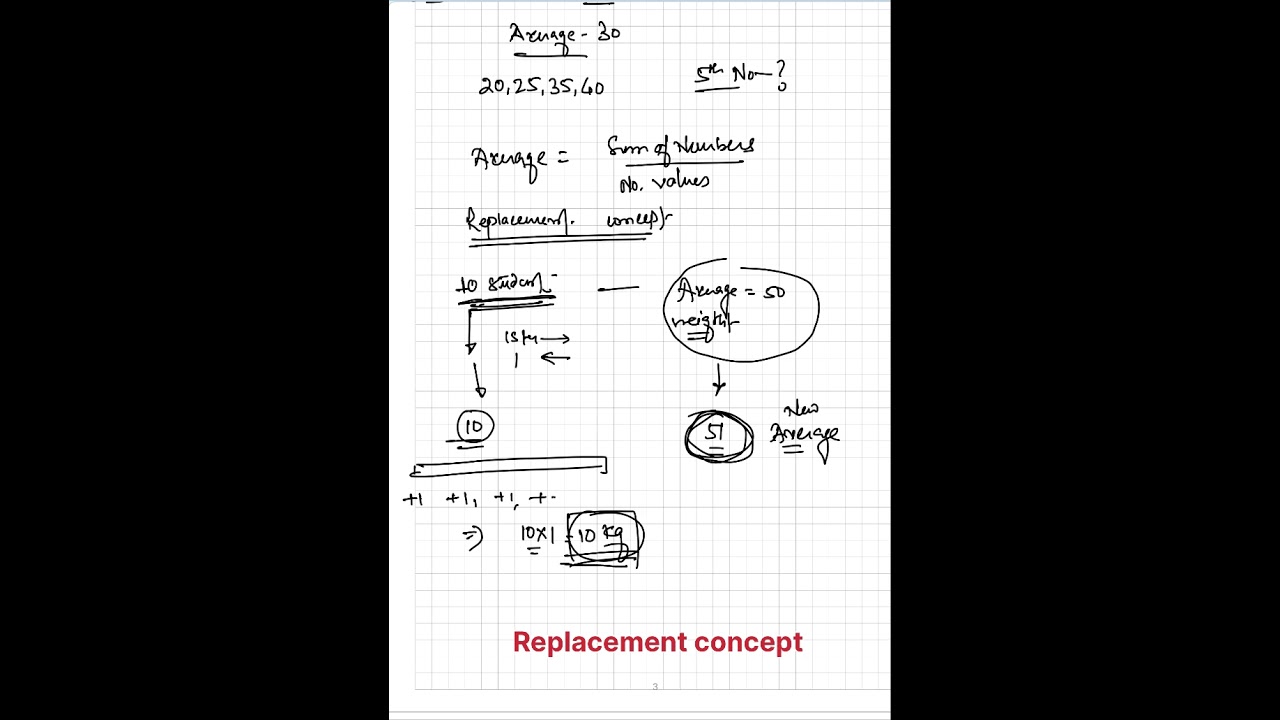 13. Learn Average Step by Step | Basic Maths Learning series