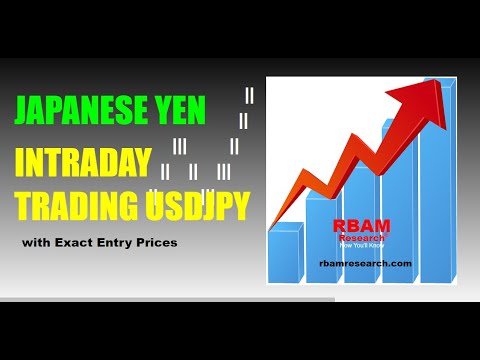 Japanese Yen, Intraday Trading USDJPY with exact entry prices.