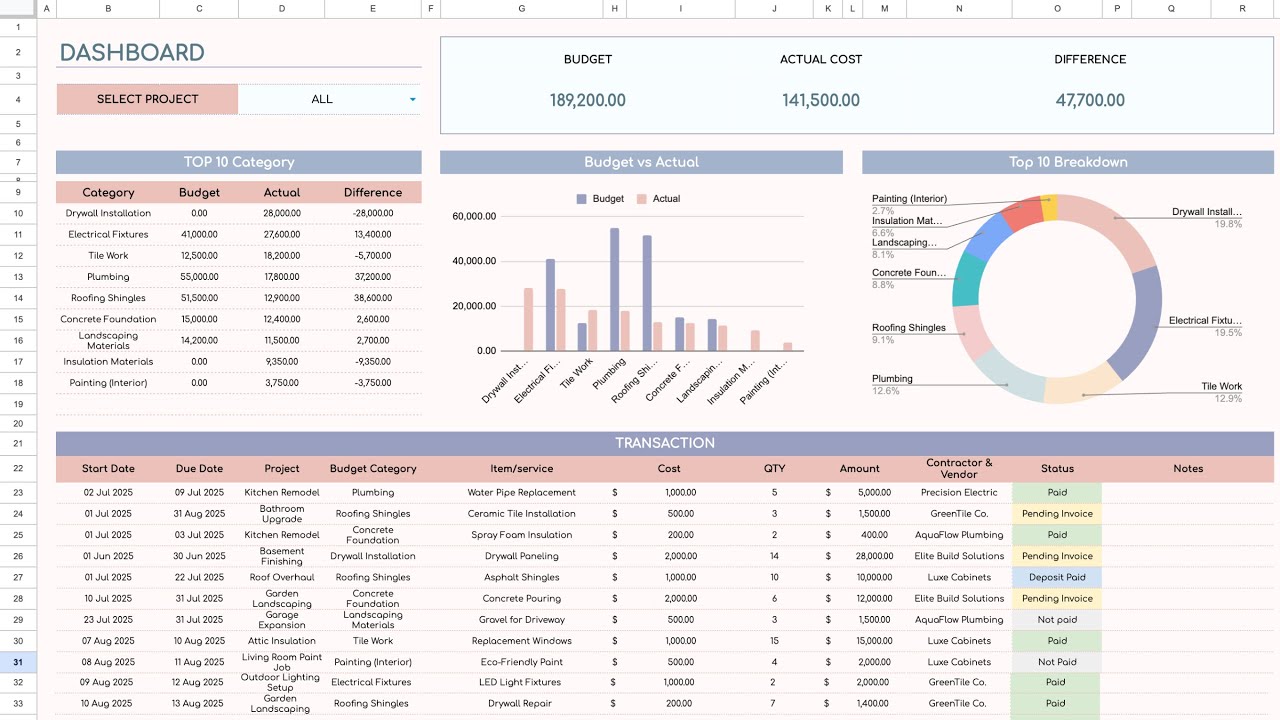 Renovation Tracker Spreadsheet Template for Google Sheets & Excel
