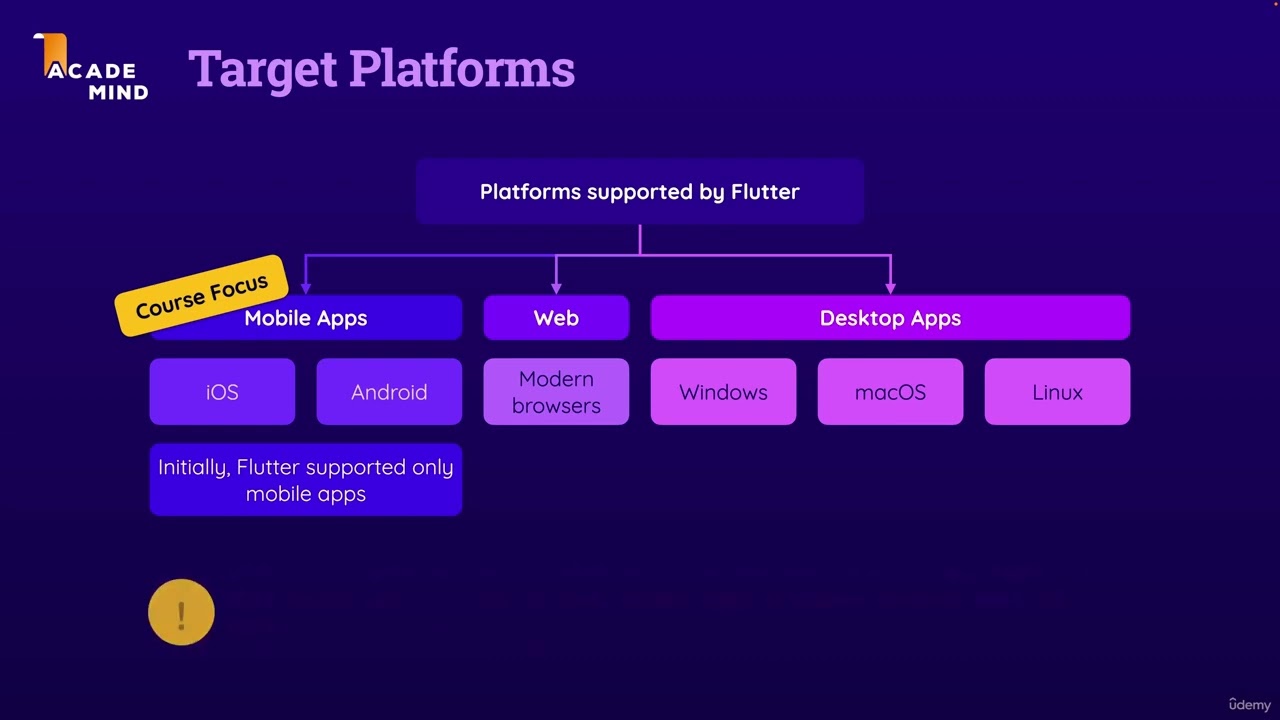 004 One Codebase, Multiple Platforms