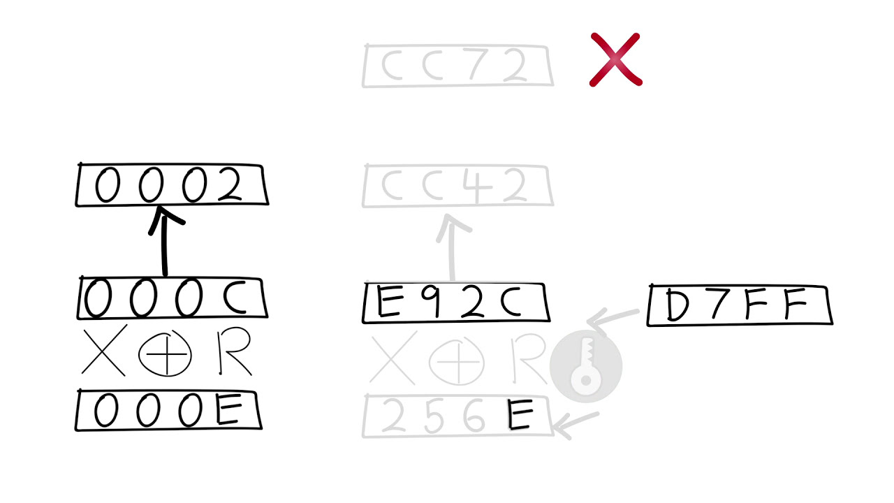 Animated Padding Oracle Attack