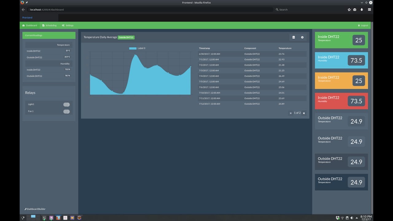 Angular 2 : Configurable Sensor Reading Component